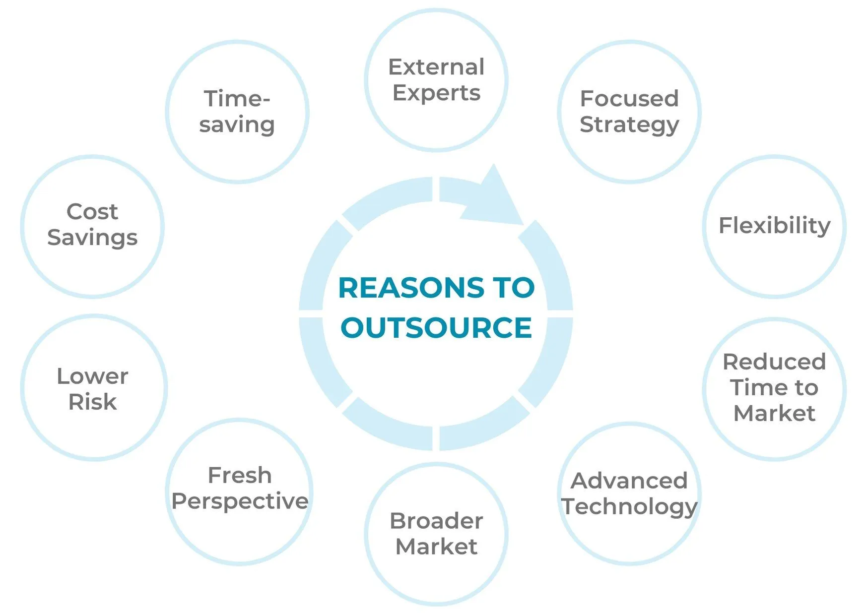 What Is Software Outsourcing? 2024 Comprehensive Guide